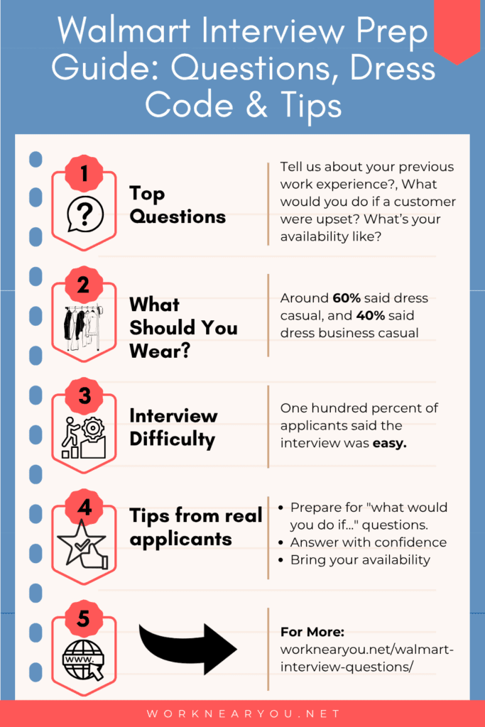 Walmart Interview Questions & Answers: What to Expect in 2025